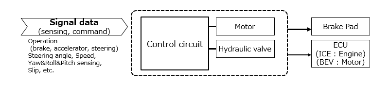 What Is ESC? - Technology for Preventing the Skid of a Vehicle to ...